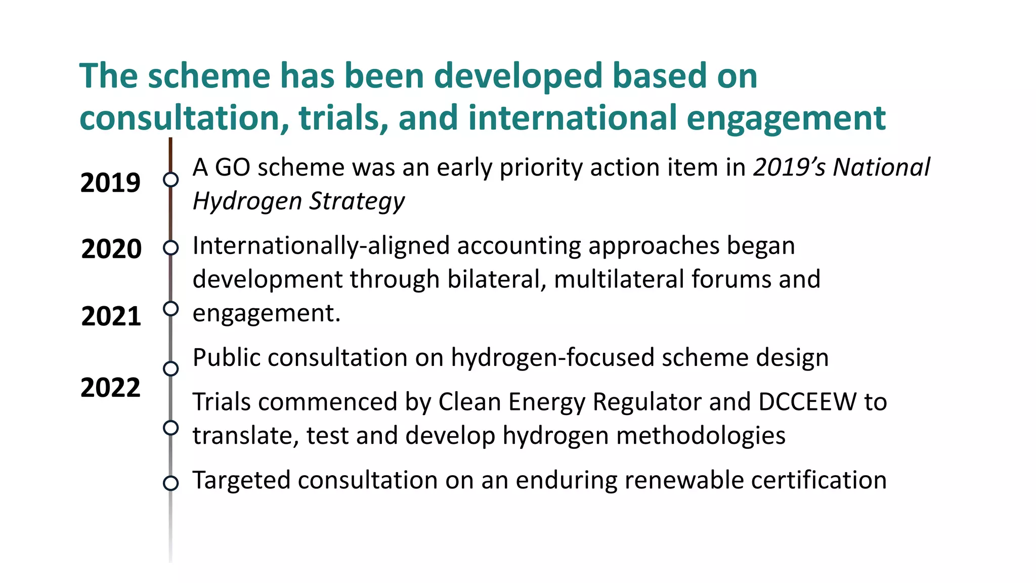 Australia’s Guarantee of Origin scheme: International harmonisation and ...