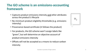 Australia’s Guarantee of Origin scheme: International harmonisation and ...