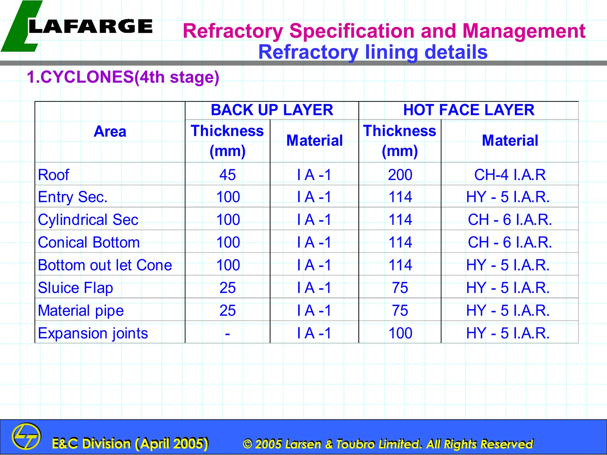 Session 2-Refractory specifications and management.ppt