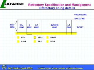 Session 2-Refractory specifications and management.ppt