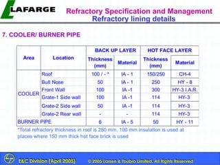 Session 2-Refractory specifications and management.ppt