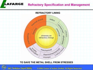 Session 2-Refractory specifications and management.ppt