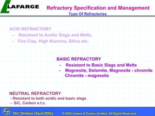 Session 2-Refractory specifications and management.ppt