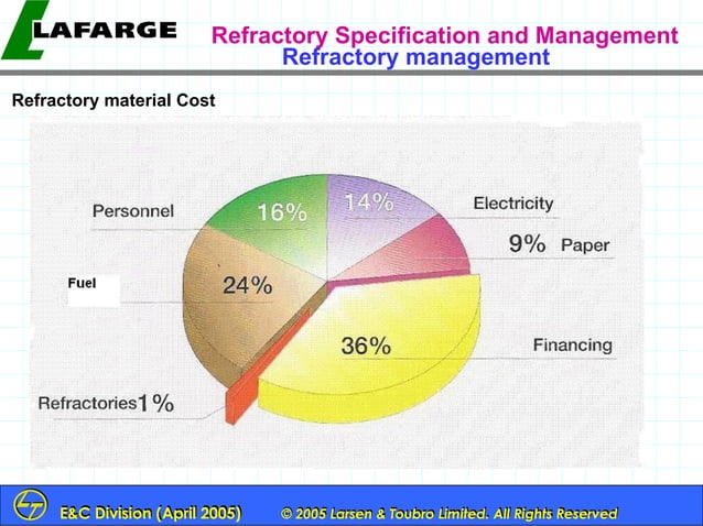 Session 2-Refractory specifications and management.ppt