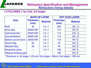 Session 2-Refractory specifications and management.ppt