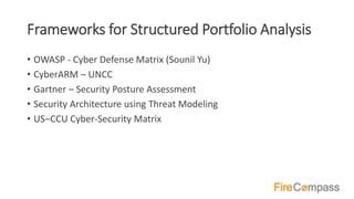 CyberSecurity Portfolio Management | PPTX