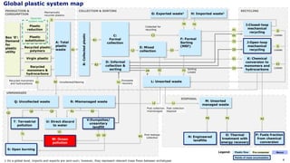 OECD Modelling Plastics Use Projections Workshop - Yoni Shiran | PPT