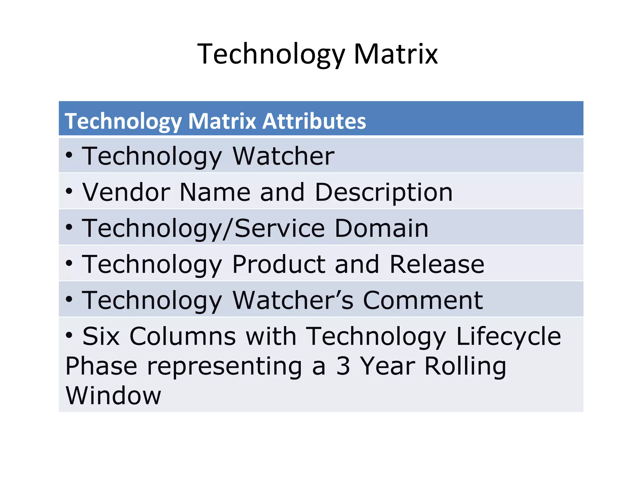 BCIT Technology Management | PPT
