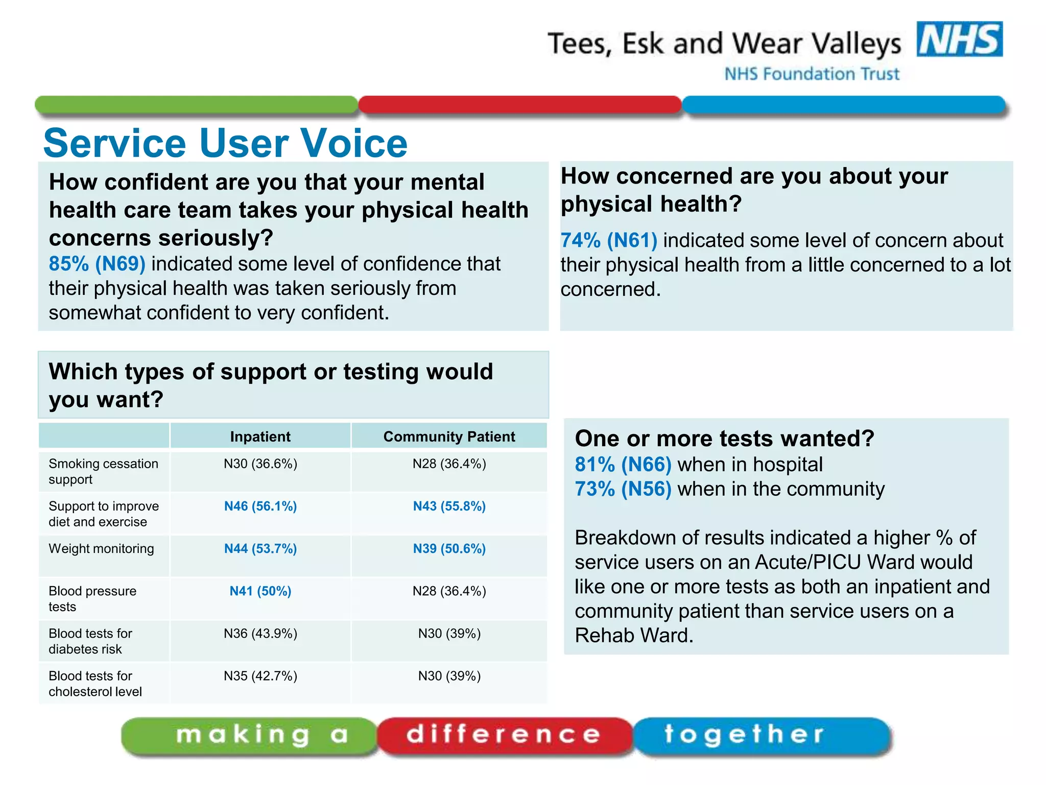 Physical Health Action at Last! | PPTX