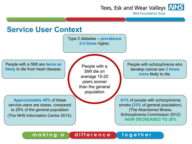Physical Health Action at Last! | PPT