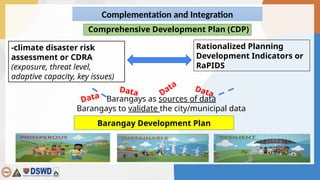 Session 2- The Barangay Development Planning (BDP) and CapDev Agenda Formulation Process.pptx