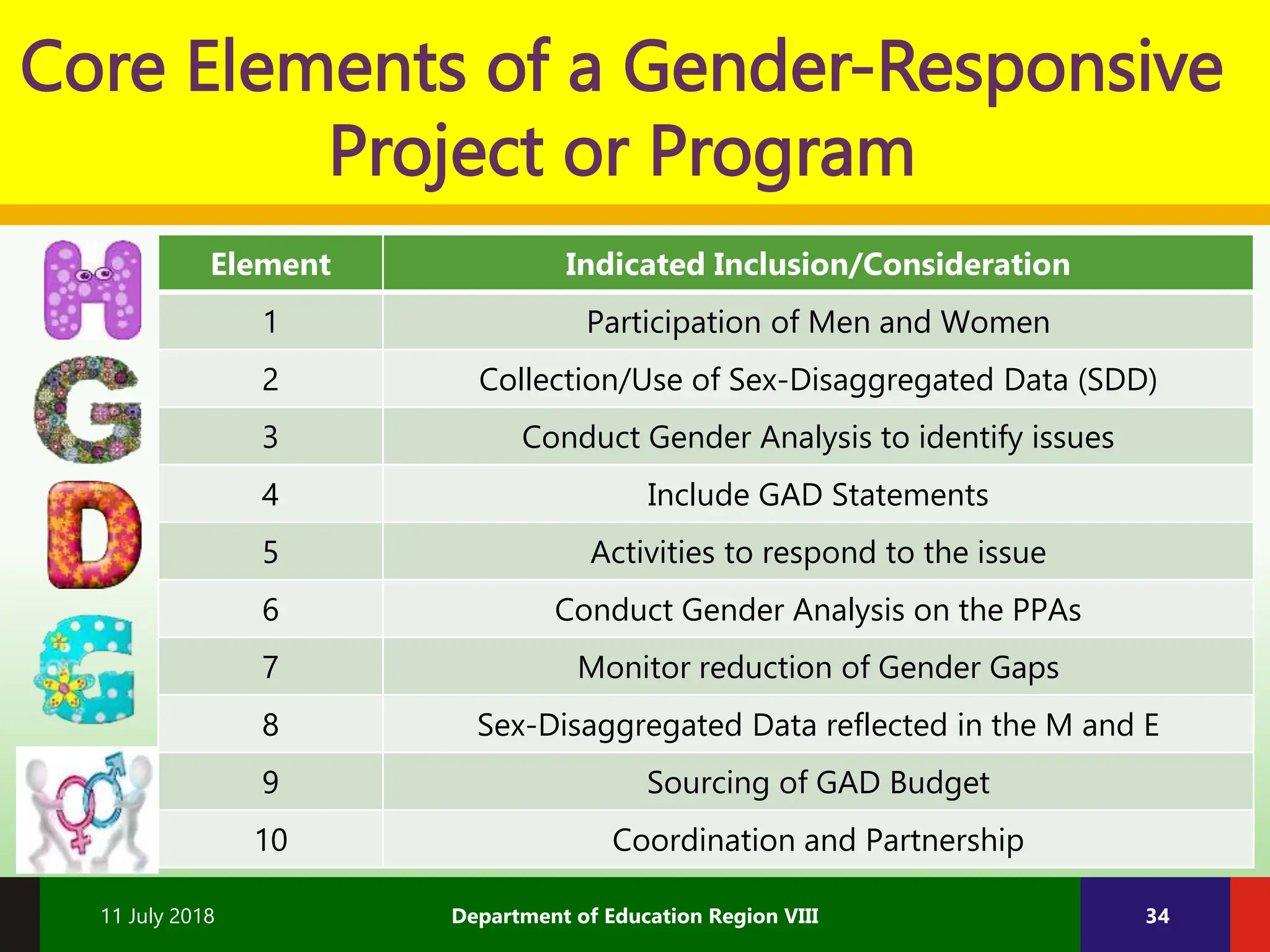 Session 2 - The Hows of HGDG.pptx