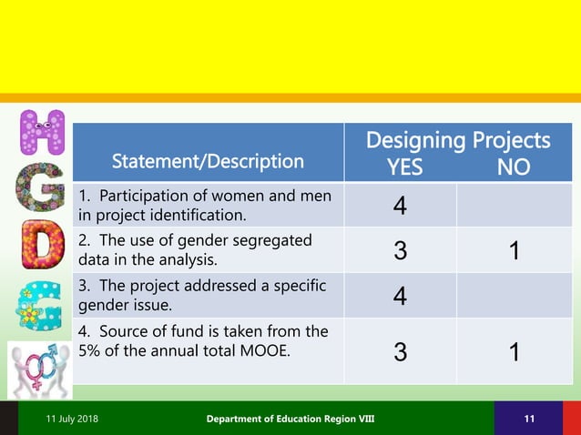 Session 2 - The Hows of HGDG.pptx