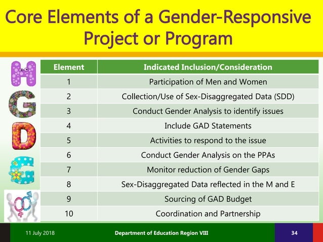 Session 2 - The Hows of HGDG.pptx
