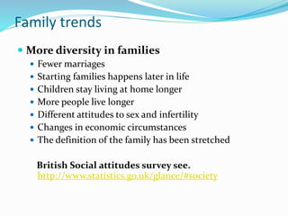 Session 2 theoretical family perspectives | PPTX