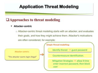 Session2-Application Threat Modeling | PPT