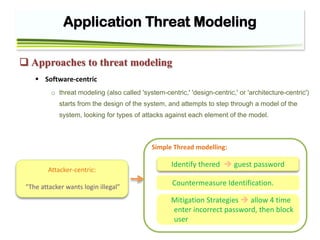 Session2-Application Threat Modeling | PPT