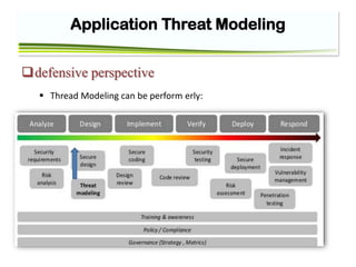 Session2-Application Threat Modeling | PPT