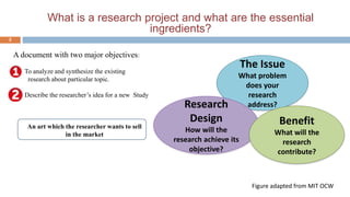 Characteristics of a winning research proposal | PPT