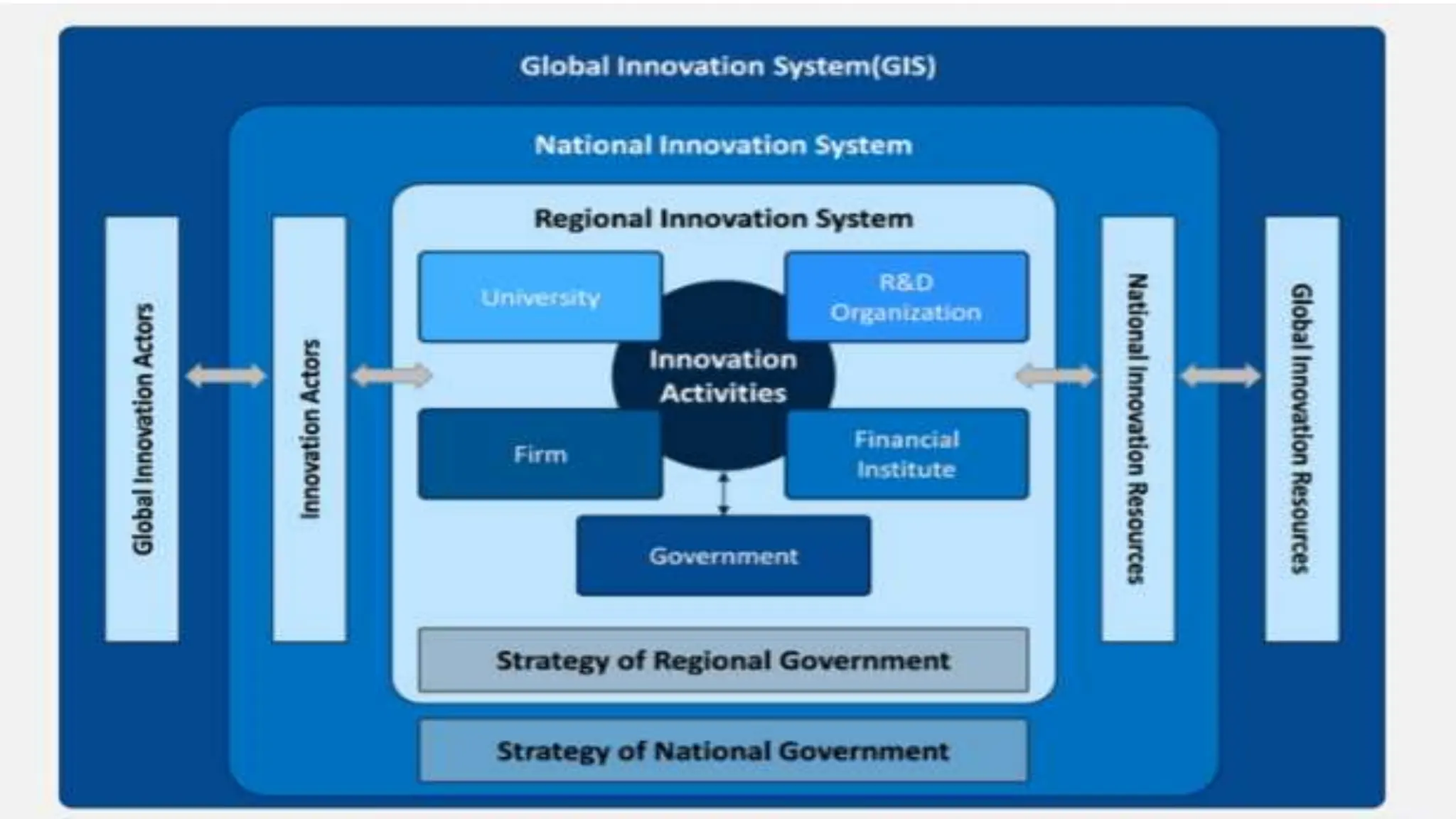 Session 2 - Triple Helix & Regional Innovation Strategies.pptx