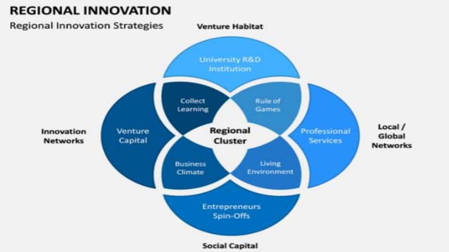 Session 2 - Triple Helix & Regional Innovation Strategies.pptx