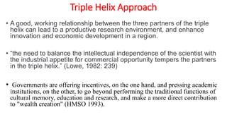 Session 2 - Triple Helix & Regional Innovation Strategies.pptx