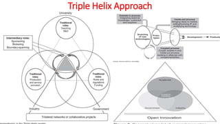 Session 2 - Triple Helix & Regional Innovation Strategies.pptx