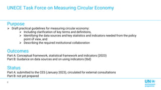 Session 2 - UNEP_Circular Economy and Indicators.pdf