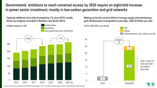 Current (and best) practices in financing industry decarbonisation: Wale Shonibare - AfDB | PPT
