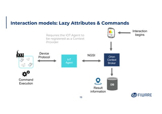 What is an IoT Agent | PDF