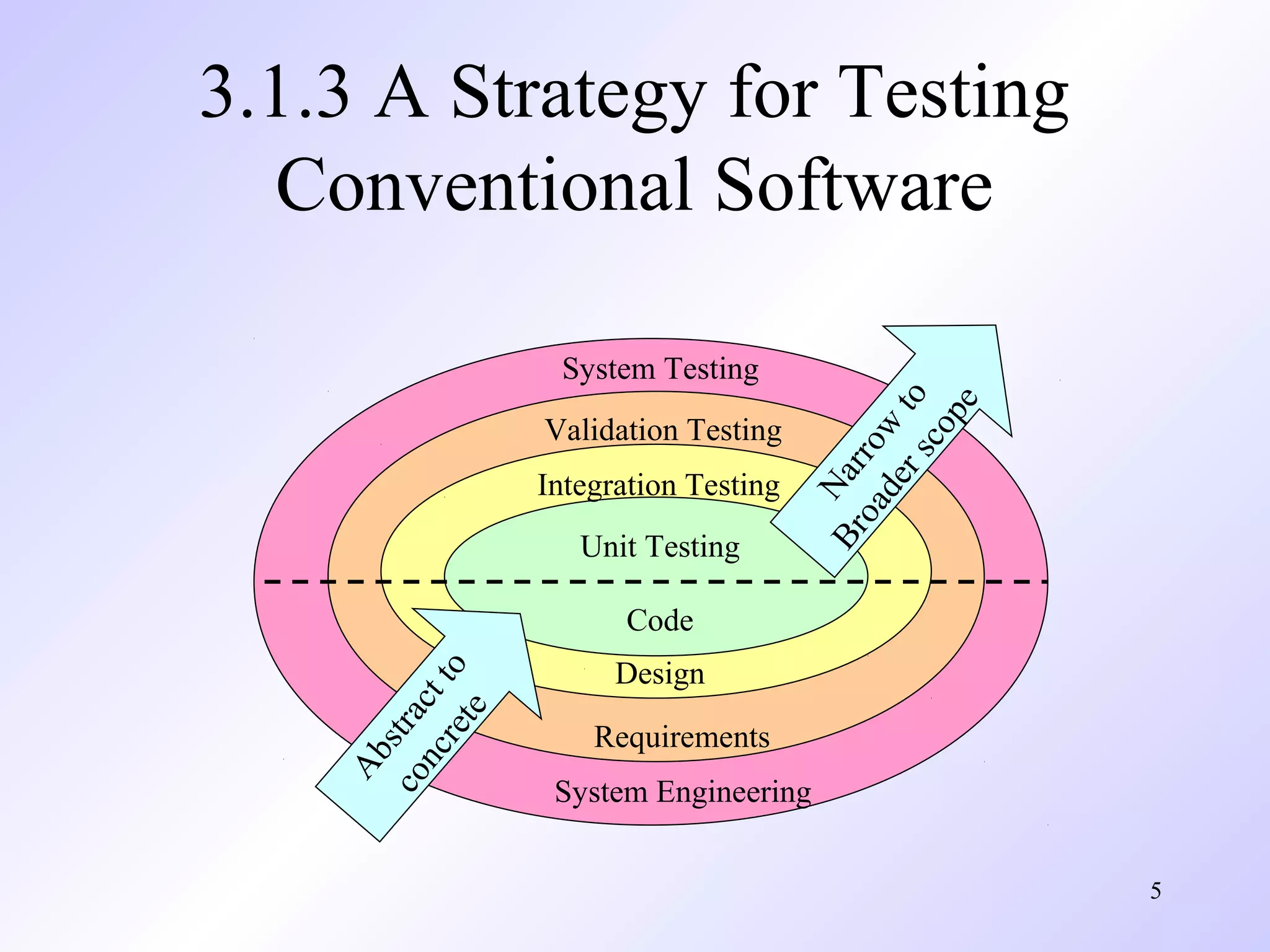 Fundamentals of Software Engineering | PPT