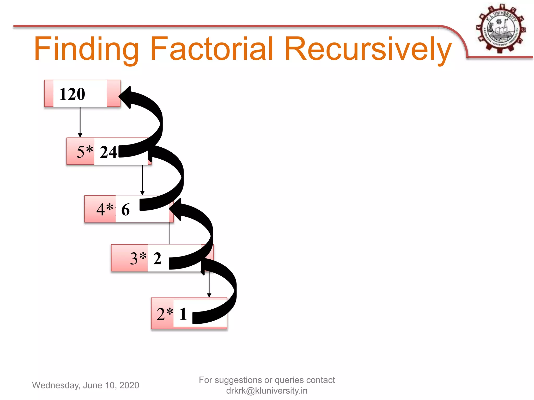 Recursive Functions In C Pptx Programming Languages Computing