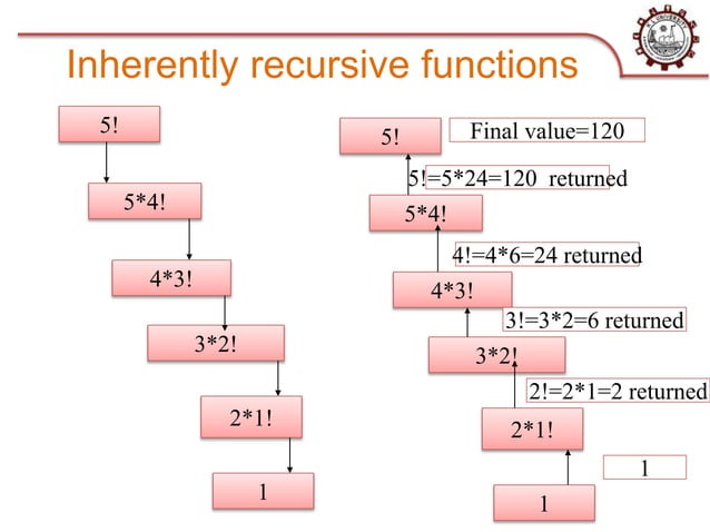 Recursive functions in C | PPTX | Programming Languages | Computing