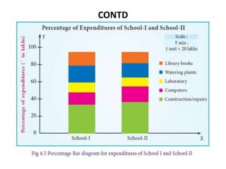 Diagrams part 3 | PPT