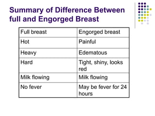 Session 20 Breast Conditions-fINAL.ppt