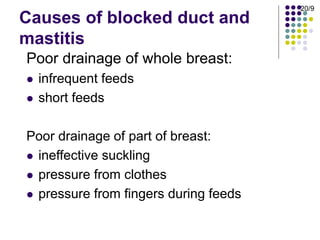 Session 20 Breast Conditions-fINAL.ppt