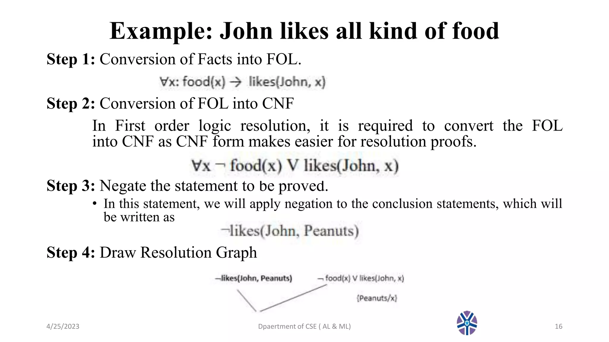 AI_Session 20 Horn clause.pptx