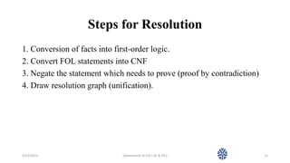 AI_Session 20 Horn clause.pptx