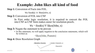 AI_Session 20 Horn clause.pptx