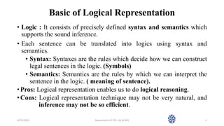 AI_Session 20 Horn clause.pptx