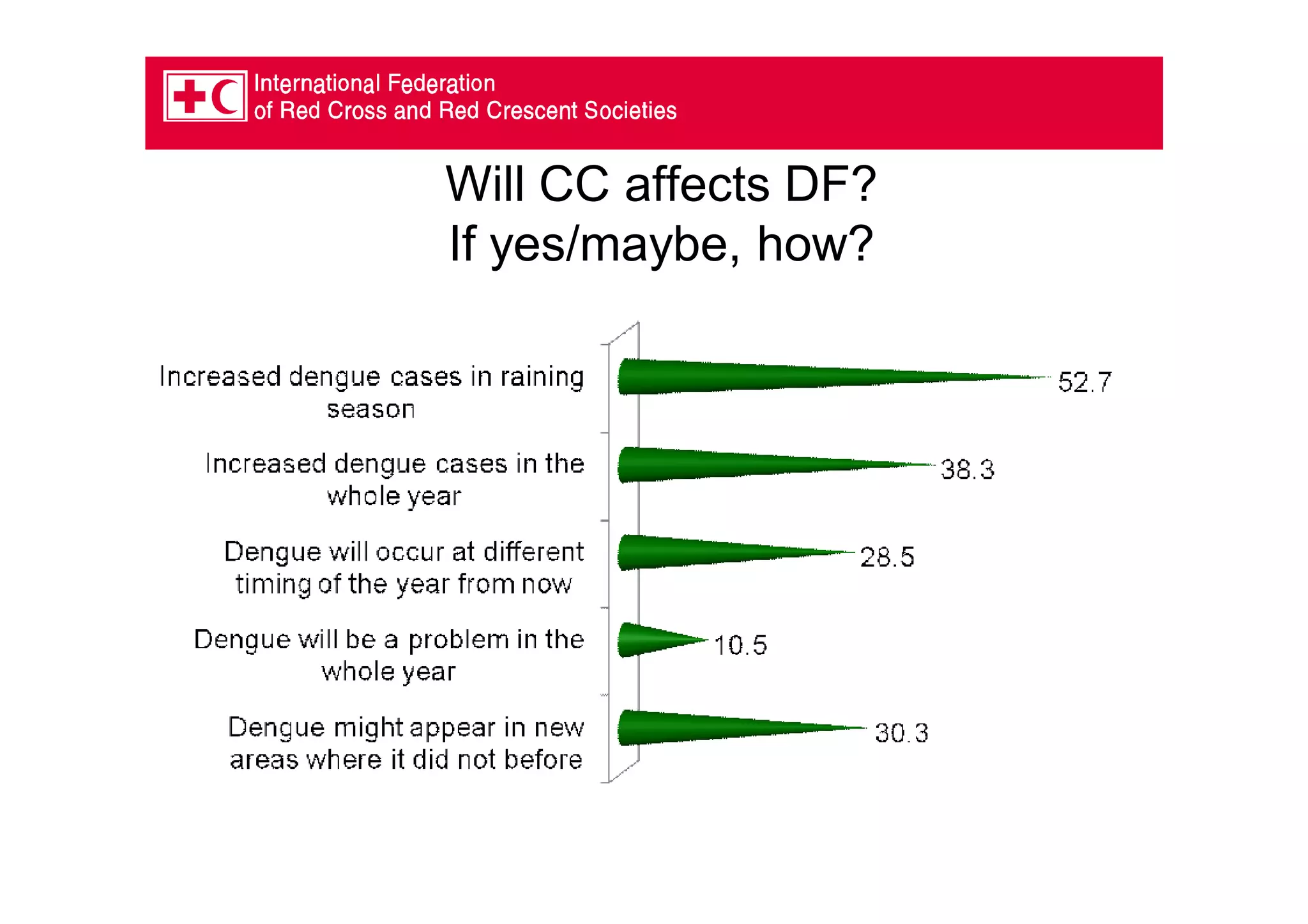 Session 20 - IFRC/Thuan Nguyen - health risk management research | PDF