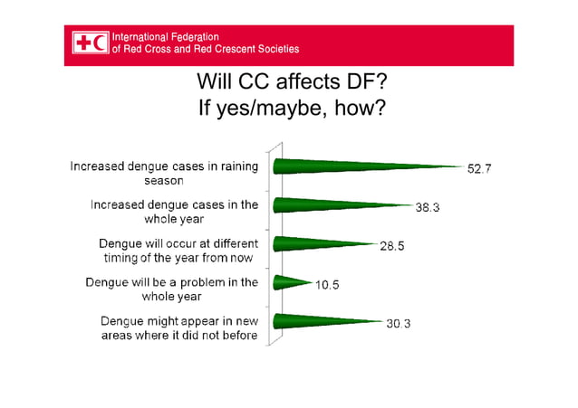 Session 20 - IFRC/Thuan Nguyen - health risk management research | PDF