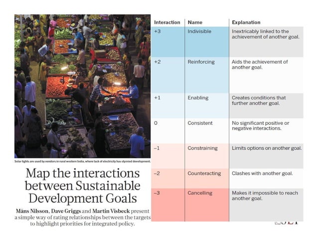 Integrated decision making – key concepts and approaches | PDF | Indoor ...