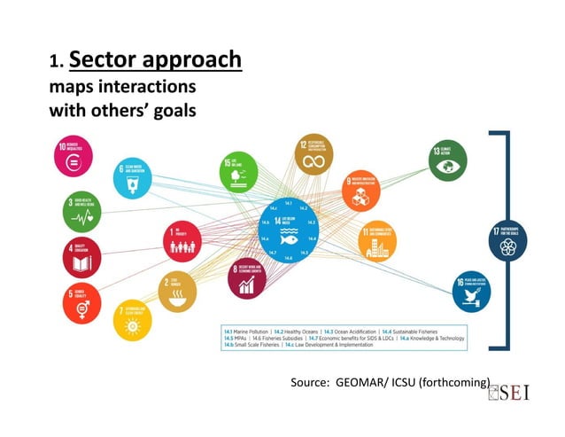 Integrated decision making – key concepts and approaches | PDF | Indoor ...