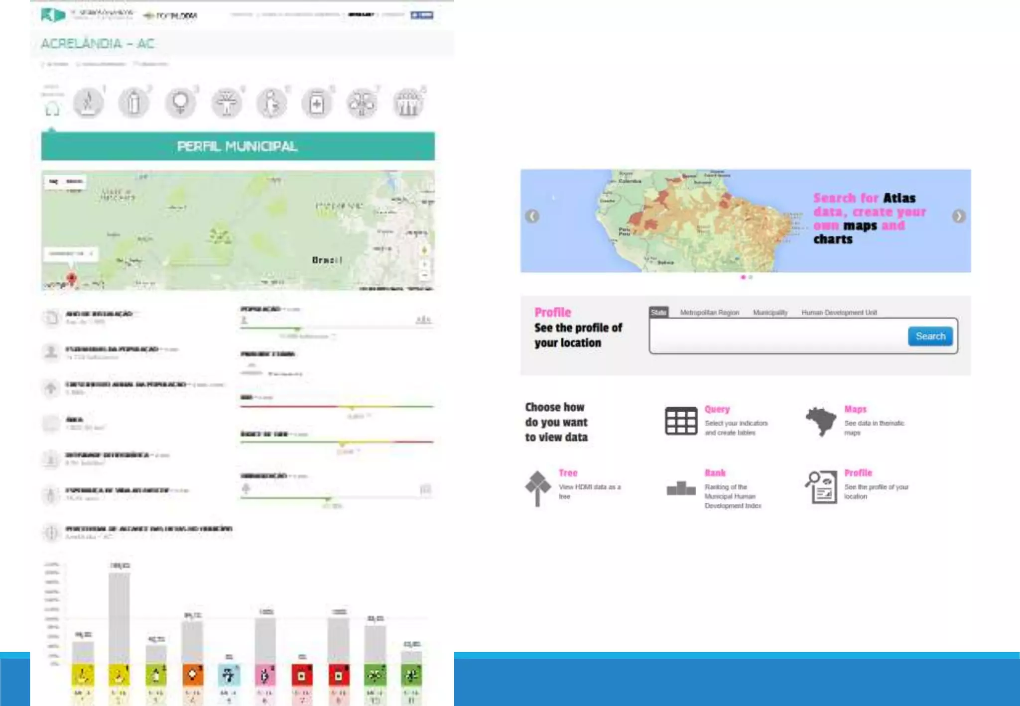 SDG Dashboards: The role of information and information tools in the ...