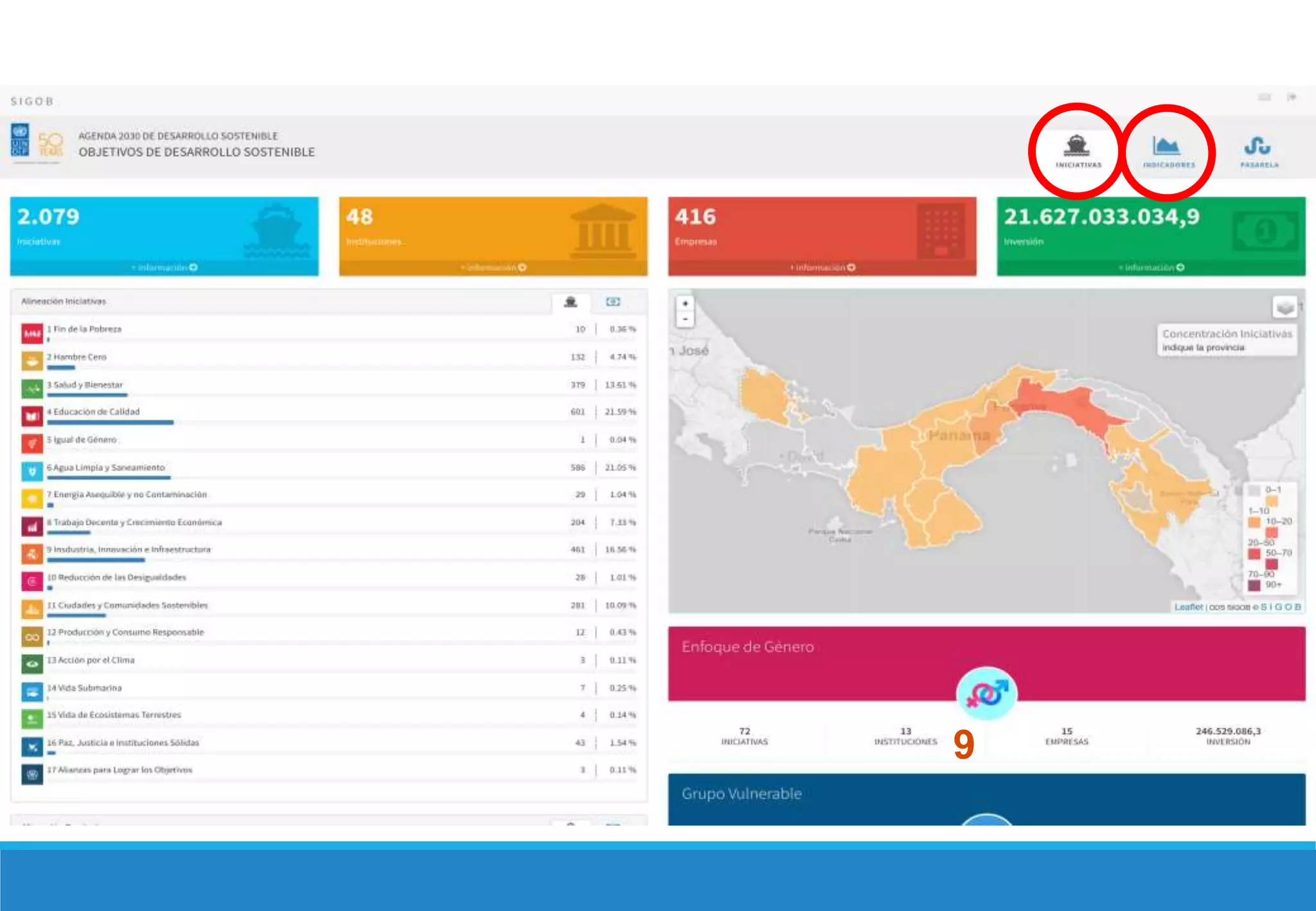 SDG Dashboards: The role of information and information tools in the ...