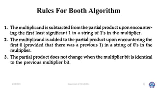 CS304PC:Computer Organization and Architecture session 20 Multiplication algorithm.pptx