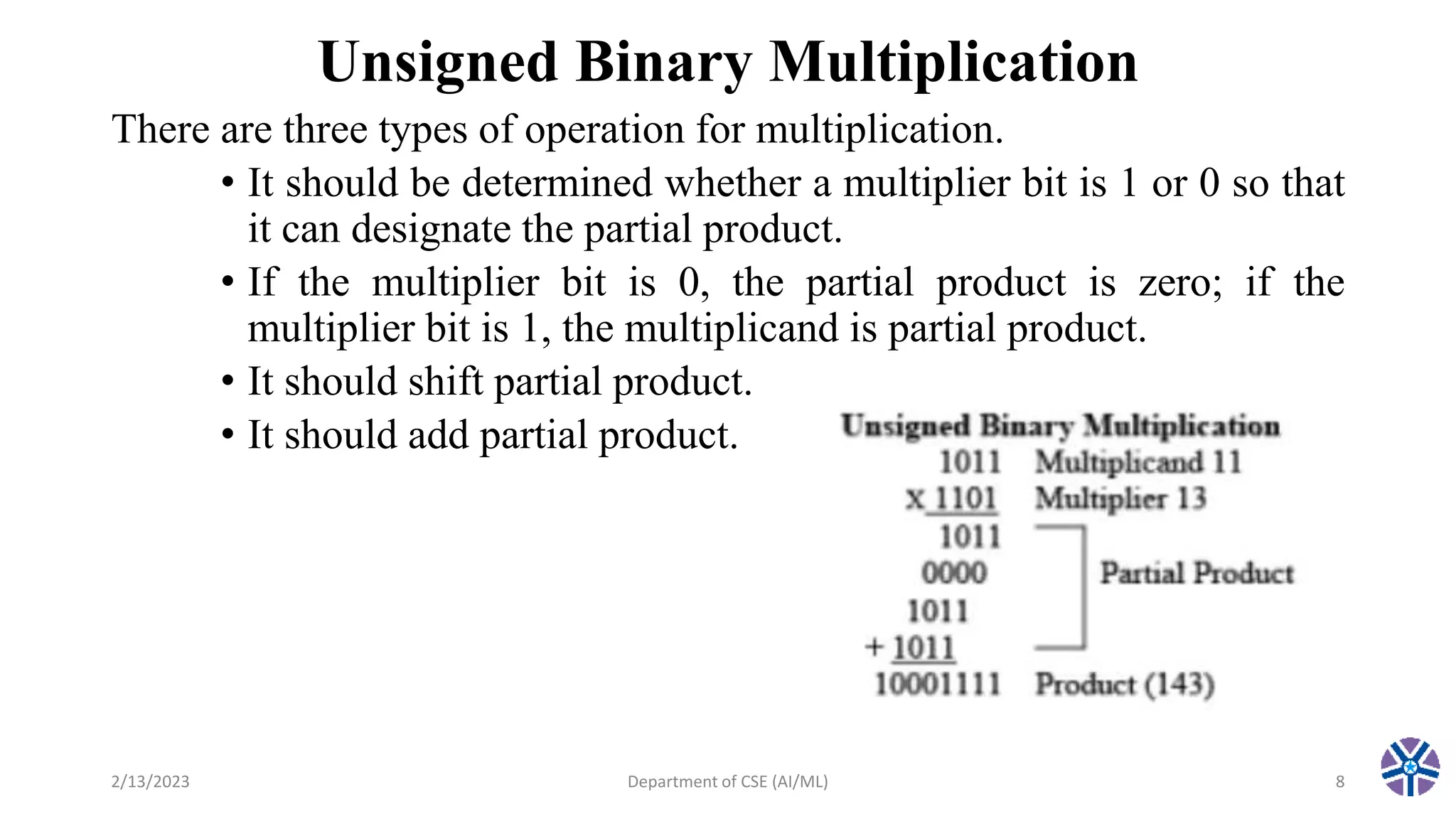 CS304PC:Computer Organization and Architecture Session 20 ...
