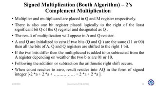 CS304PC:Computer Organization and Architecture Session 20 Multiplication algorithm (ppt-2) | PPTX