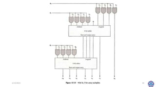 CS304PC:Computer Organization and Architecture Session 20 Multiplication algorithm (ppt-2) | PPTX